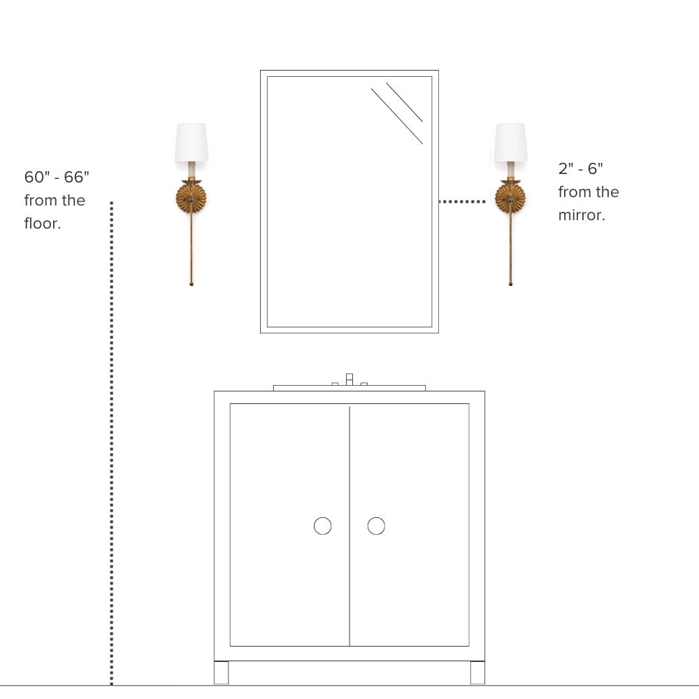 How to Position Wall Fixtures - A Comprehensive Guide