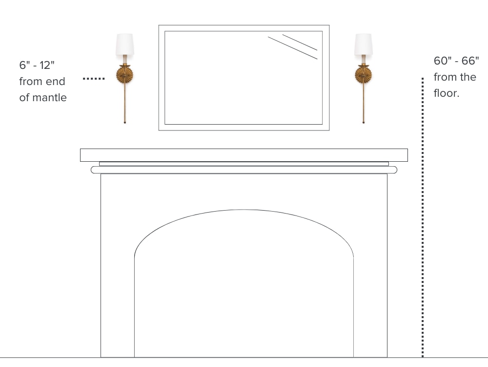 How to Position Wall Fixtures - A Comprehensive Guide